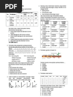 LKPD Pertumbuhan Dan Perkembangan (KD 3.1) - Tika Rohayati | PDF
