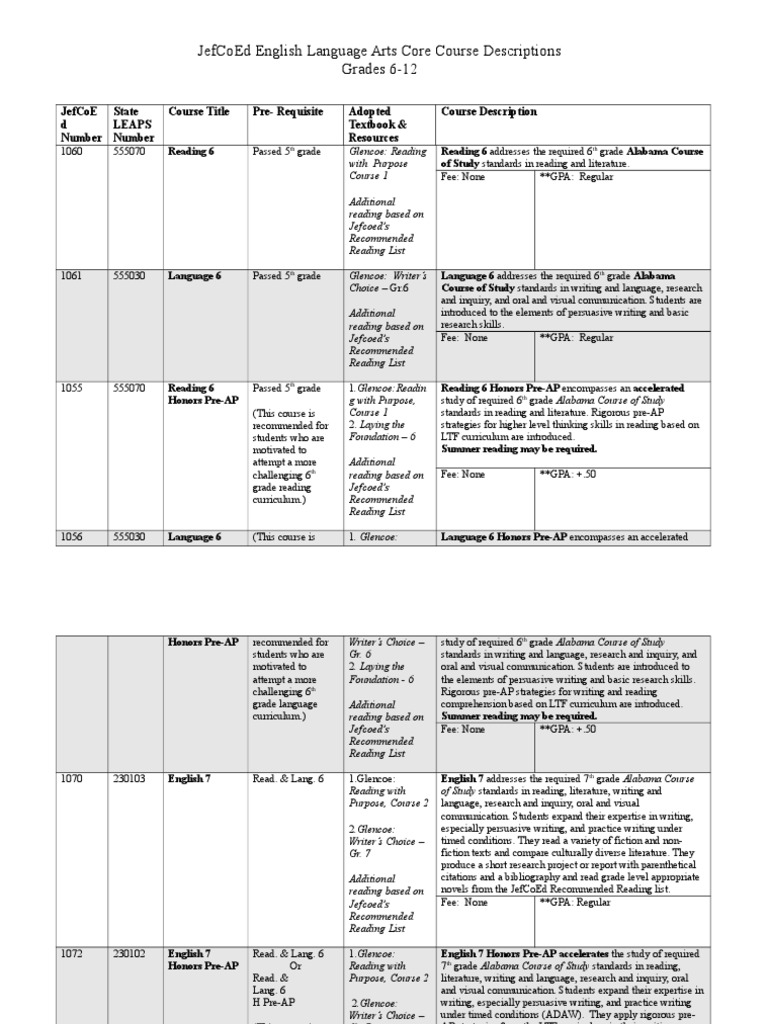 english-course-descriptions-advanced-placement-english-studies