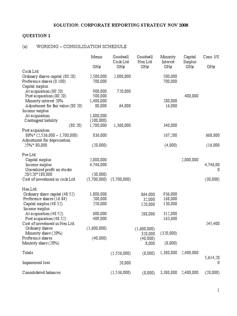 Corporate Reporting Strategy Overview | PDF