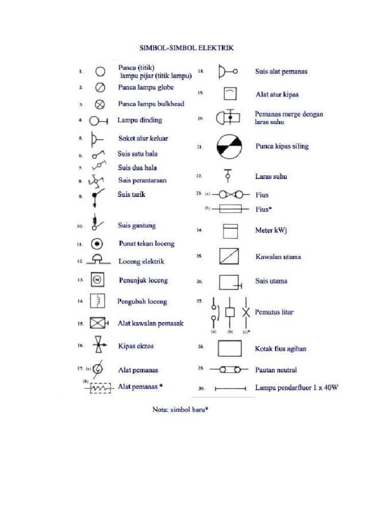 Lambang Elektro Simbol Komponen Elektro - vrogue.co