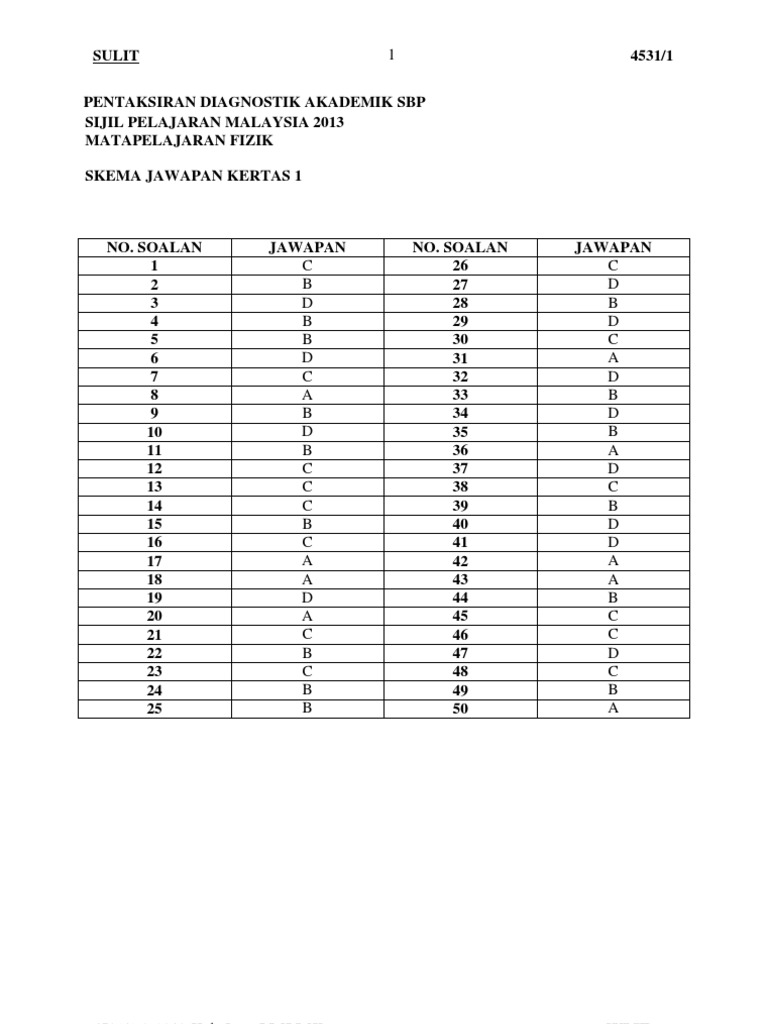 Answer Trial SBP Physics SPM 2013 Paper 1 | PDF