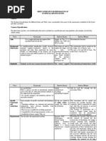 Example TOR For Consultant | PDF | Specification (Technical Standard ...