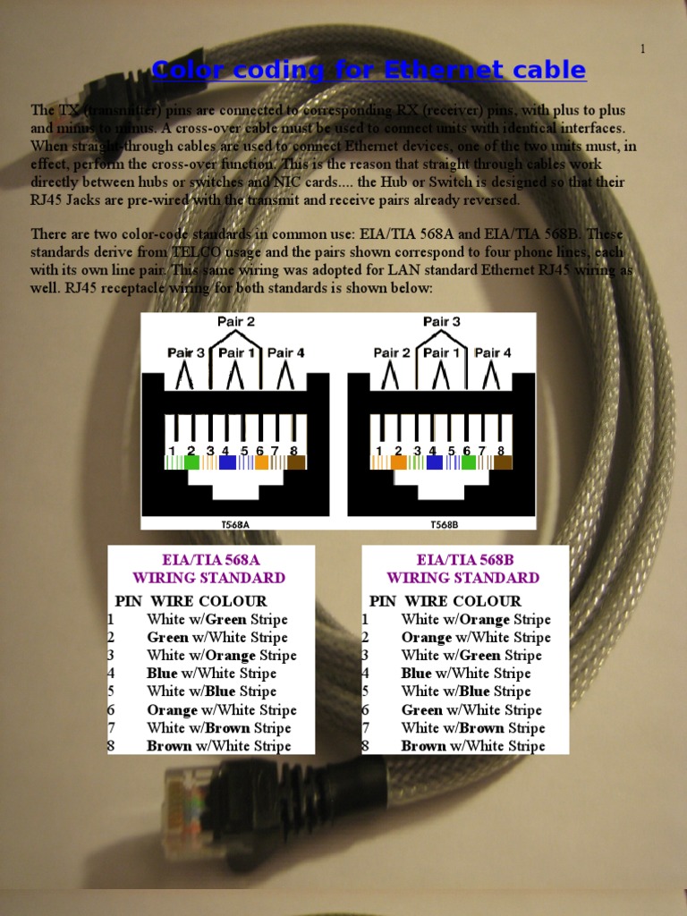 Color Coding for Ethernet Cable(p) | Question | Integrity