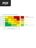 Flowchart of HIRARC Process | PDF