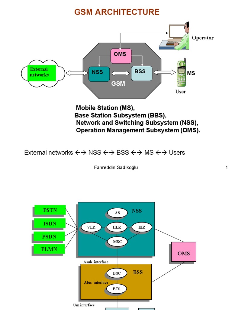 GSM Architecture | Radio Resource Management | Telecommunications