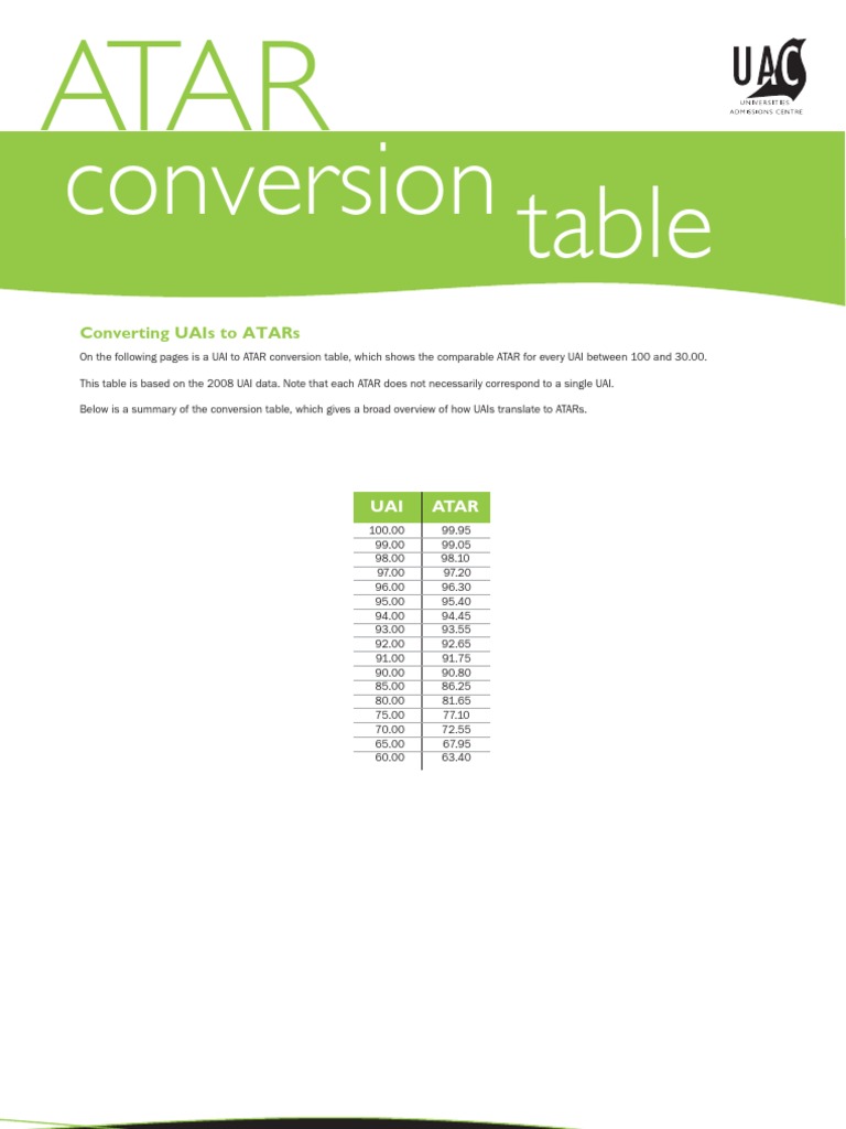 ATAR Conversion Table | PDF | Computer Data | Data