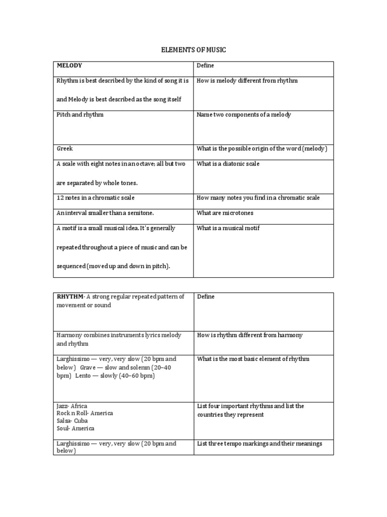 Elements of Music | PDF | Tempo | Scale (Music)