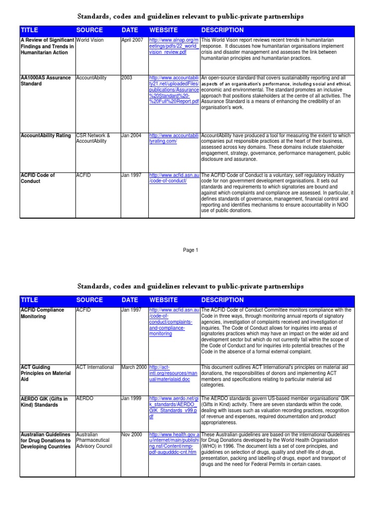 Public-Private Partnership Standards Guide | PDF | Governance ...