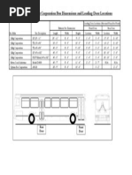 Types and Classification of Buses | PDF | Bus | Motor Vehicle
