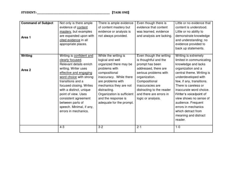 Student Writing Assessment Criteria | PDF