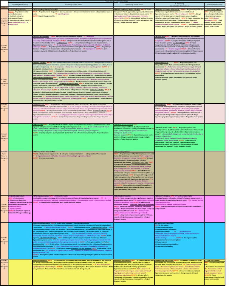 PMP With Notes 1 PDF | Download Free PDF | Project Management | Risk ...