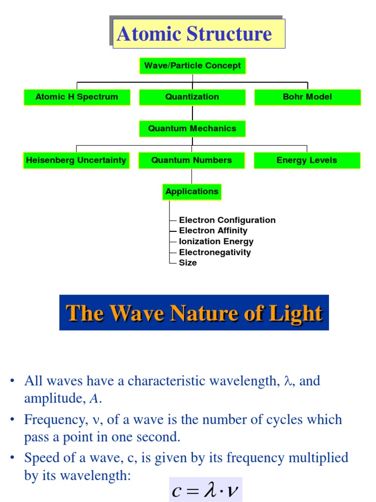 Atomic Structure: Wave/Particle Concept | PDF | Atomic Orbital | Photon