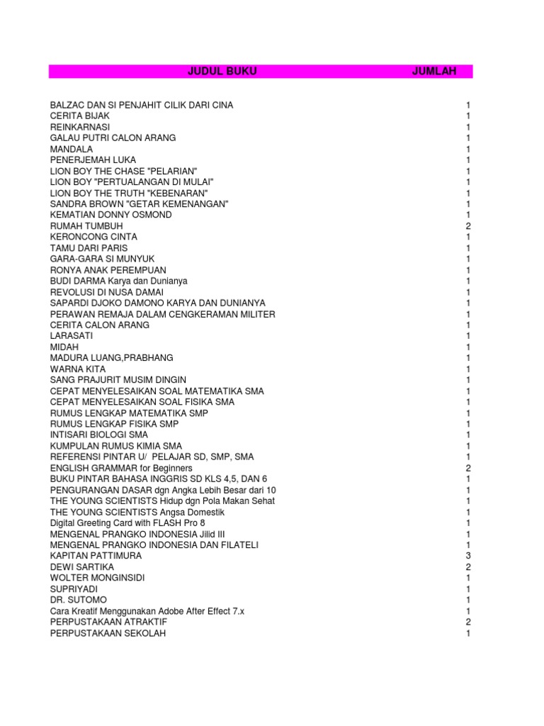 Daftar Buku TBM | PDF | Ilmu Sosial