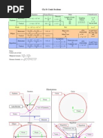 Conic Sections Formulas PDF | PDF