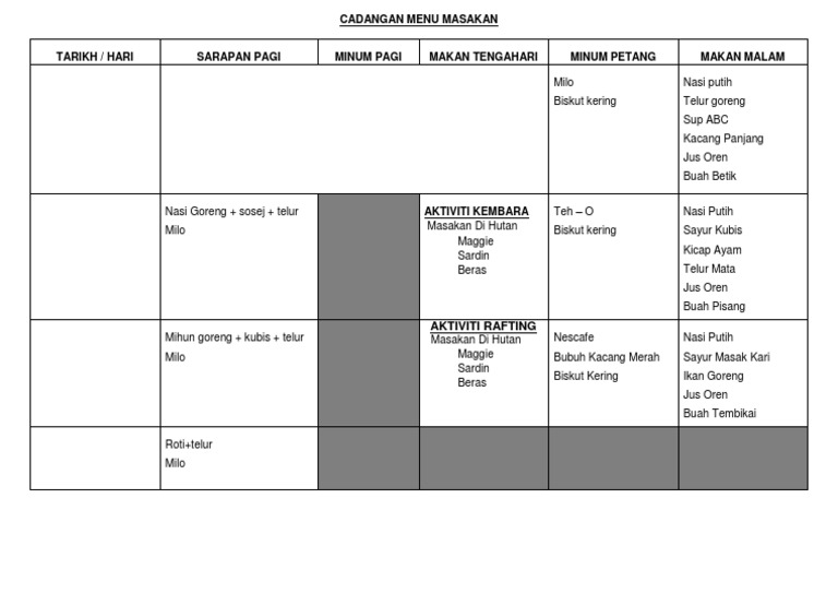 Cadangan Menu Masakan | PDF
