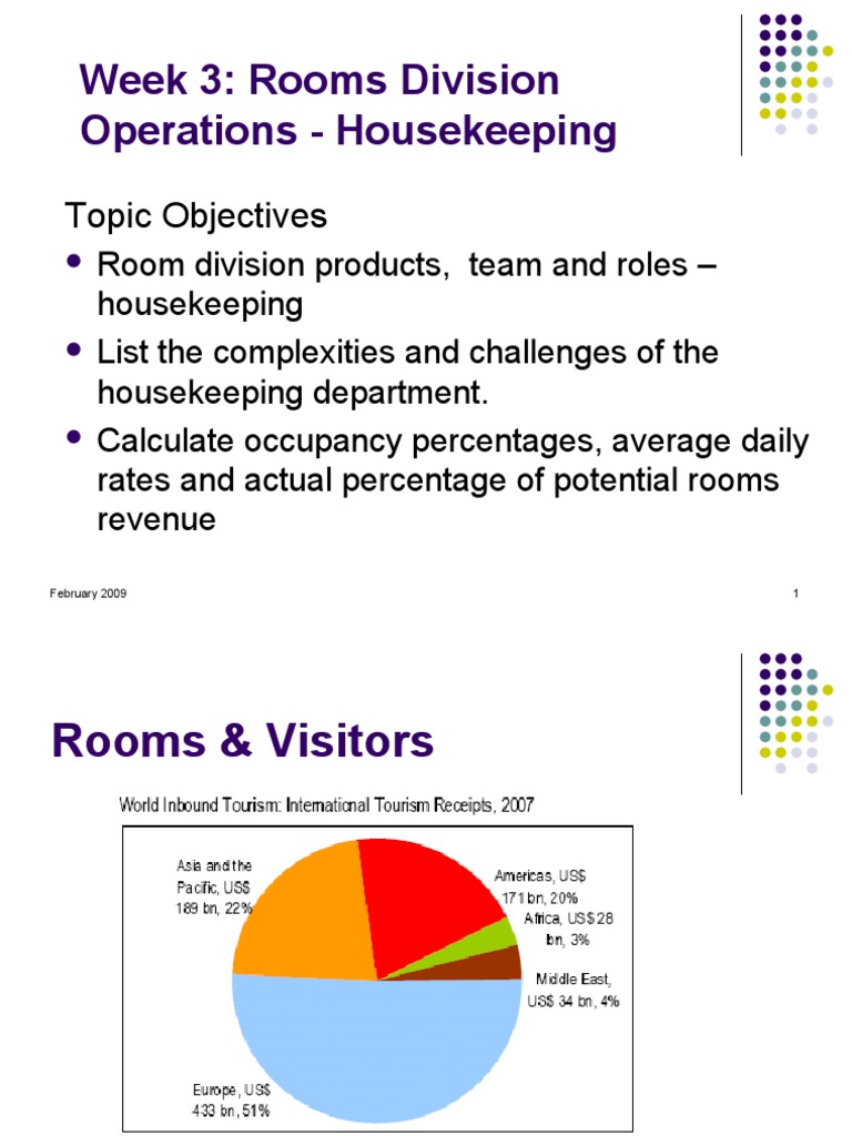 rooms division | Hotel | Demand