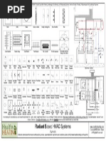 PFD PID Standard Symbols | PDF | Gas Compressor | Pump