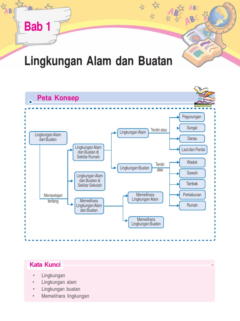 1 Ips Kelas 3 Pdf