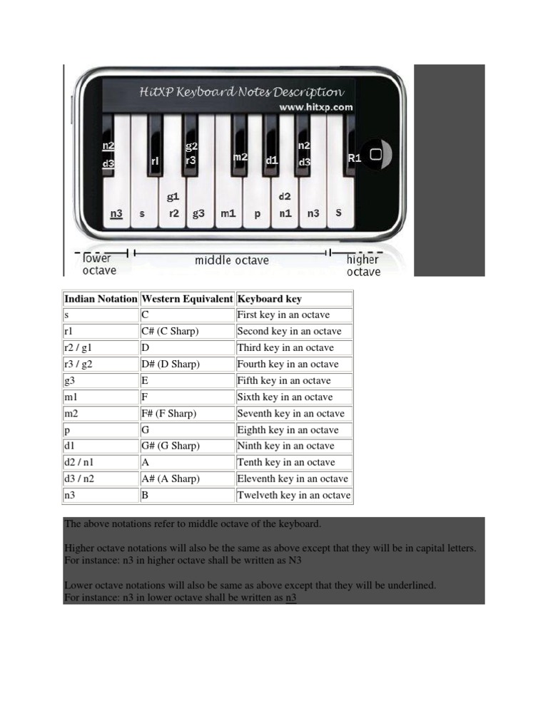 Indian to Western Keyboard Notation Guide | PDF | Language Arts ...