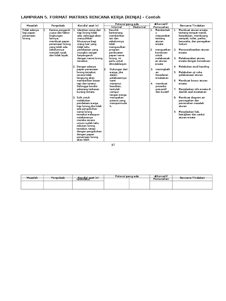 Lampiran 5. Format Matriks Rencana Kerja (Renja) - Contoh | PDF | Hukum ...