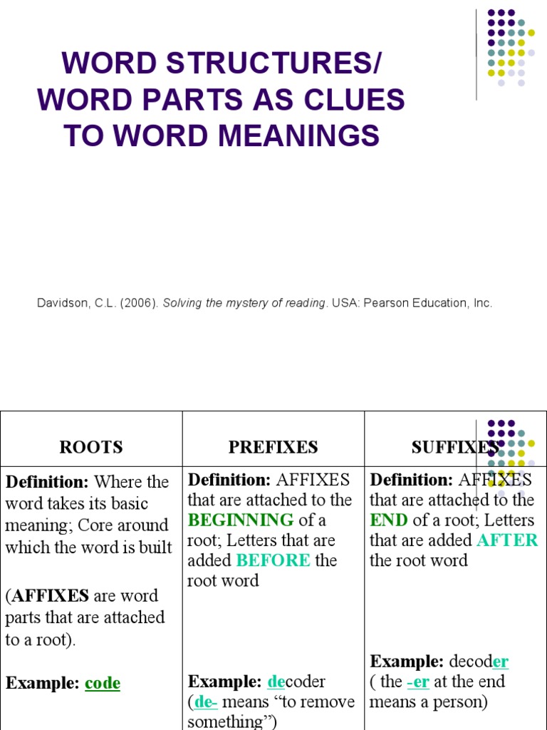 Word Structures and Word Parts | PDF | Egyptian Hieroglyphs | Word