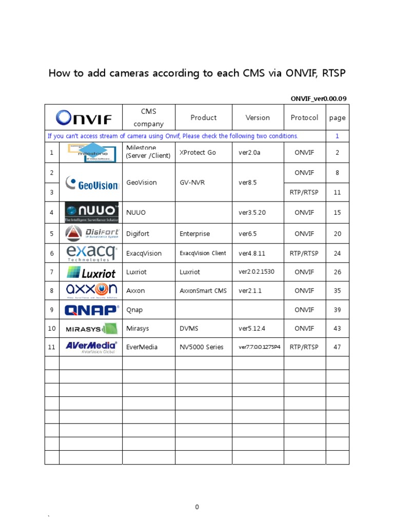 How To Add Cameras According To Each CMS Via ONVIF, Milestone Xprotect | PDF | Port (Computer ...