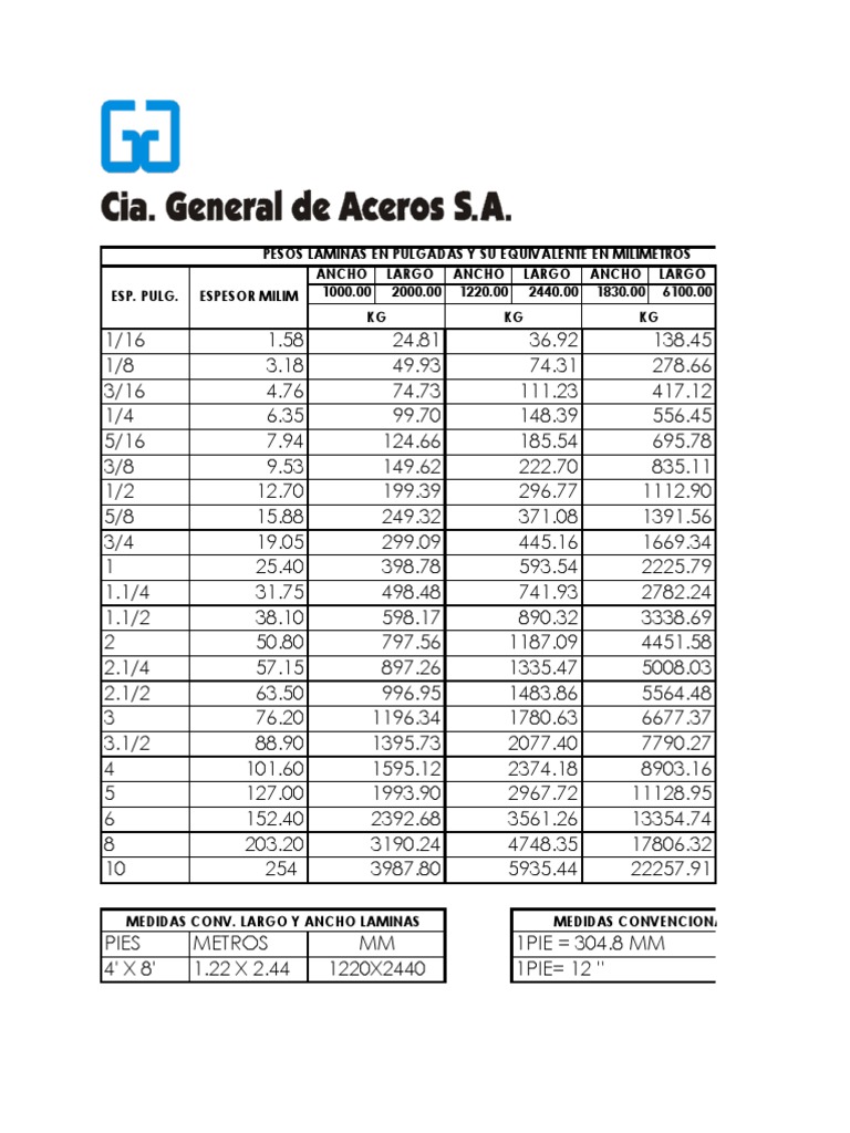 Tabla de Colores Aceros | PDF
