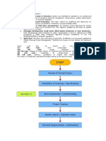 Flow Chart For Despatch | PDF