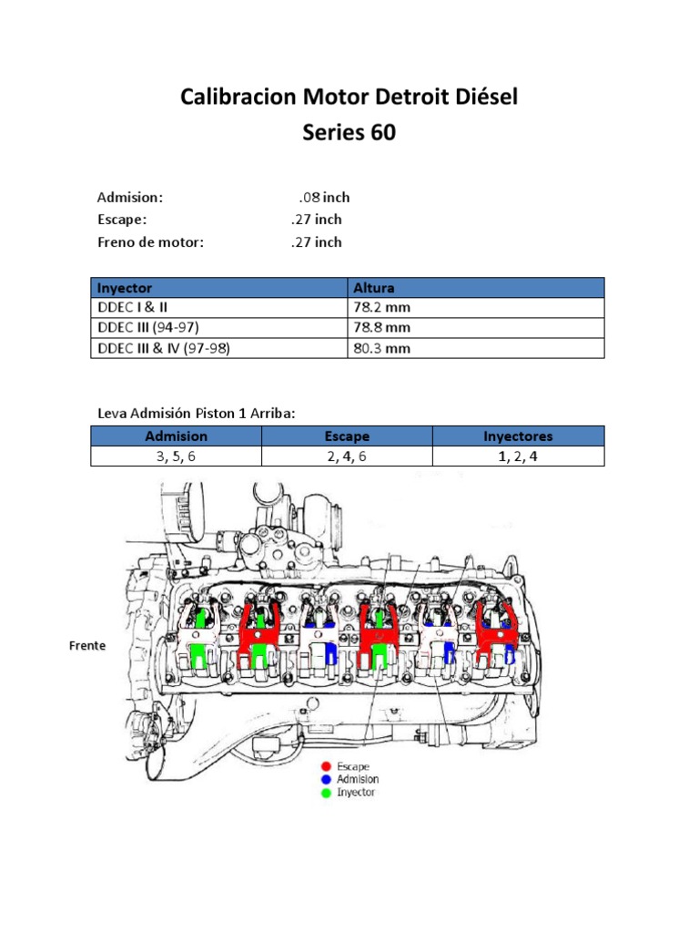 Calibracion Motor Series 60