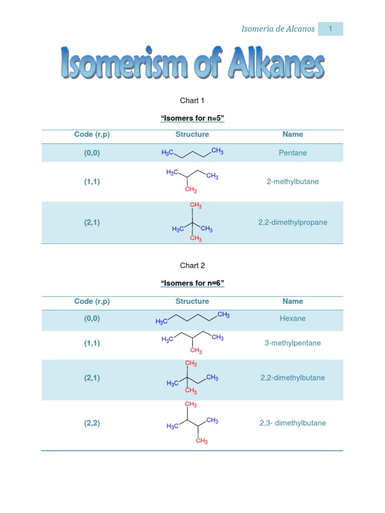 Alkanes Chart ACP Characteristics Of Particulate Bound N Alkanes