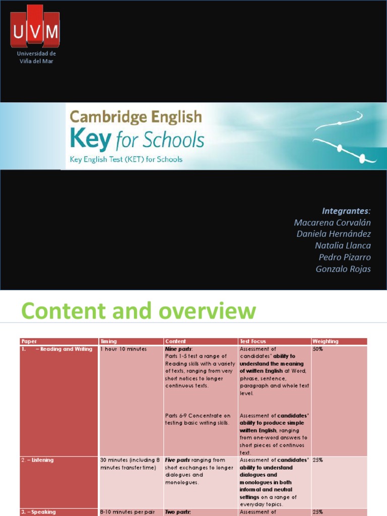Ket For Schools | PDF | Human Communication | Cognitive Science