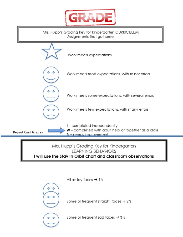 Mrs. Hupp's Kindergarten Grading Key | PDF | Language Arts & Discipline