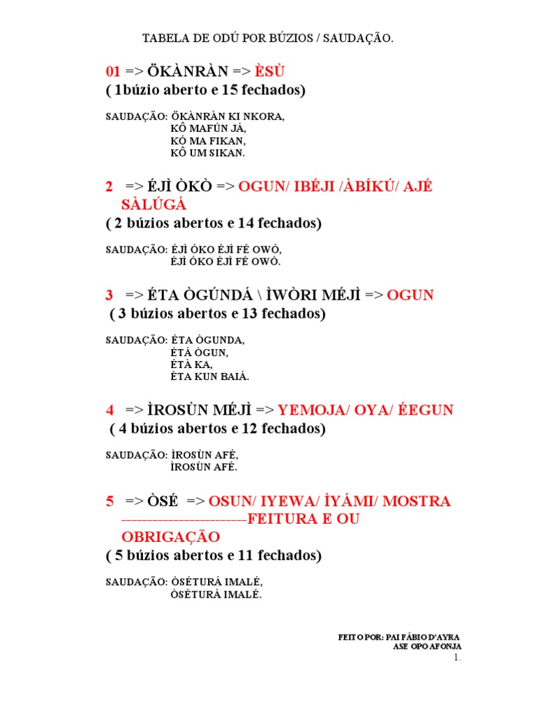 TABELA DE ODÚS E SUAS SAUDAÇÕES POR MEIO DOS BÚZIOS | PDF