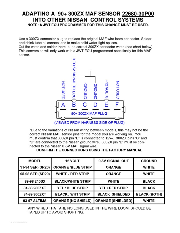Maf z32 Convert to Other Nissans
