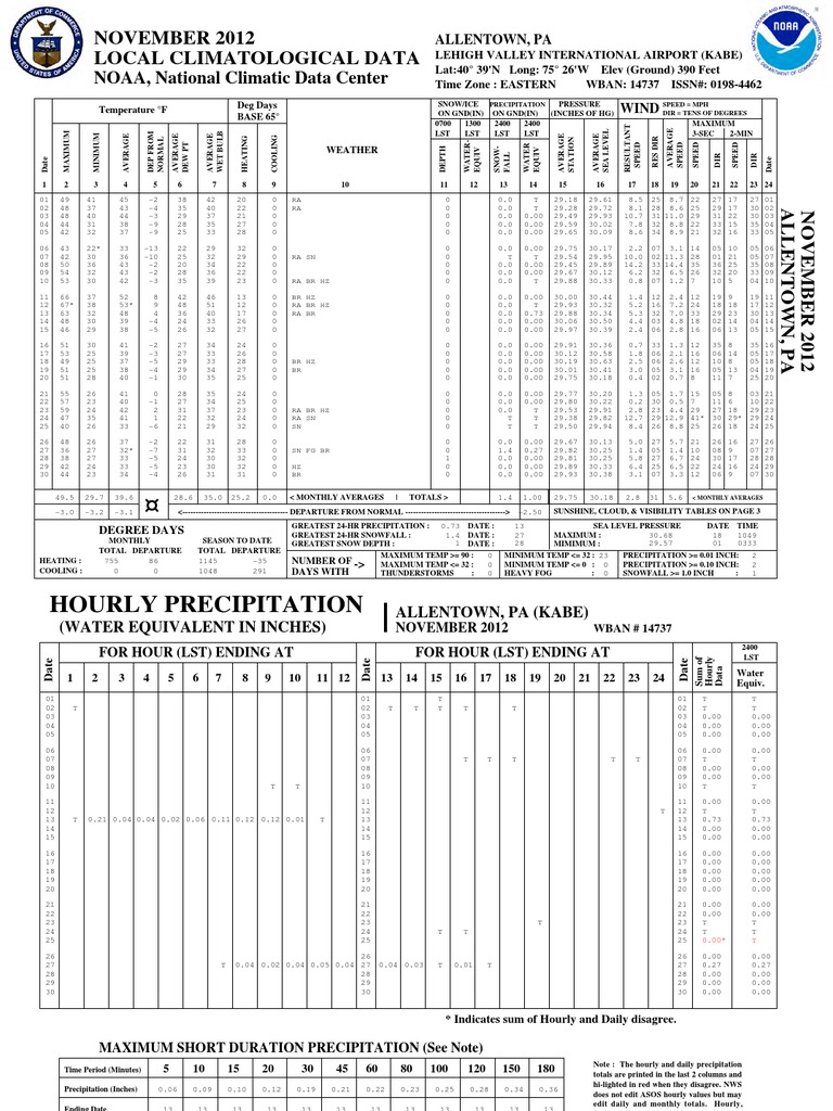 November 2012 Local Climatological Data: NOAA, National Climatic Data ...