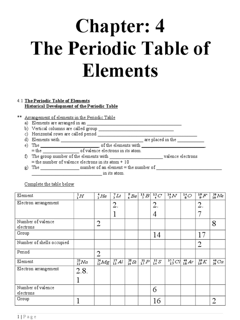 CHEMISTRY Form 4 CHAPTER 4-The Periodic Table | PDF | Chlorine ...