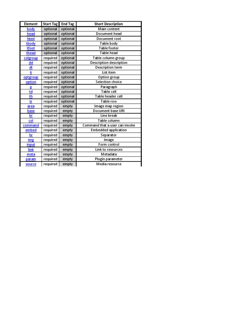 Html5 - Tags 2 | PDF | Html Element | Hyperlink