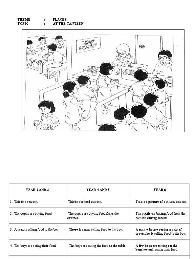 Modul Gerak Gempur Bahasa Inggeris Daerah Lipis 2008 Group 1 | PDF ...