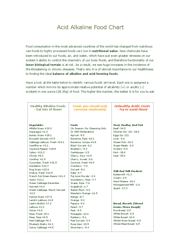 Acid Alkaline Food Chart - Guide to pH Levels of Foods | PDF | Soybean ...