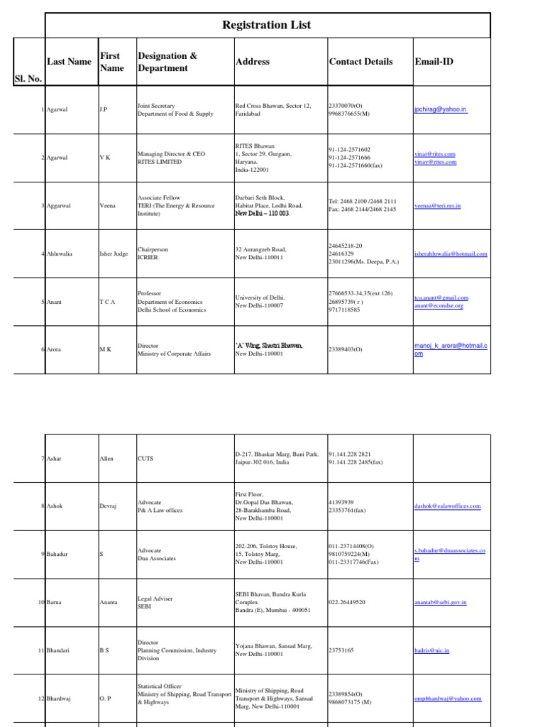 List of Participants CII Event | PDF
