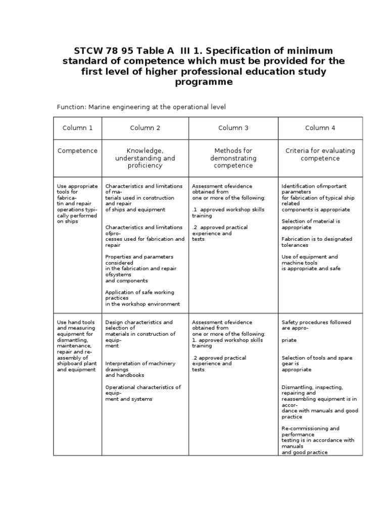 Stcw 78 95 Table a III 1 | Competence (Human Resources) | Engineering ...