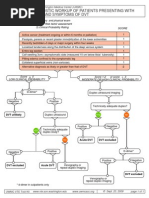 Two-Level Wells Score for DVT Assessment | PDF