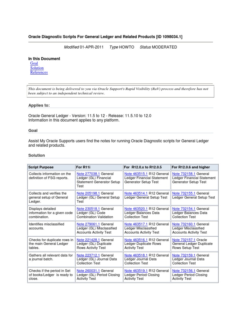 Diagnostic Scripts For General Ledger | PDF | Oracle Database | Library ...