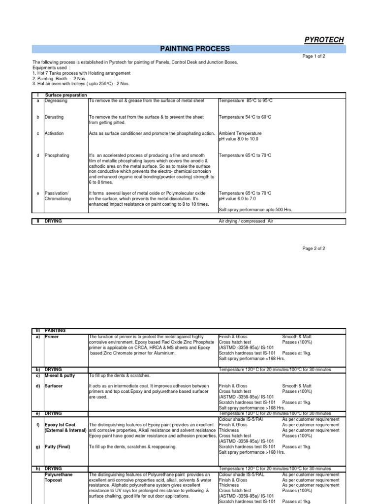 Seven Tank Process | PDF | Epoxy | Corrosion