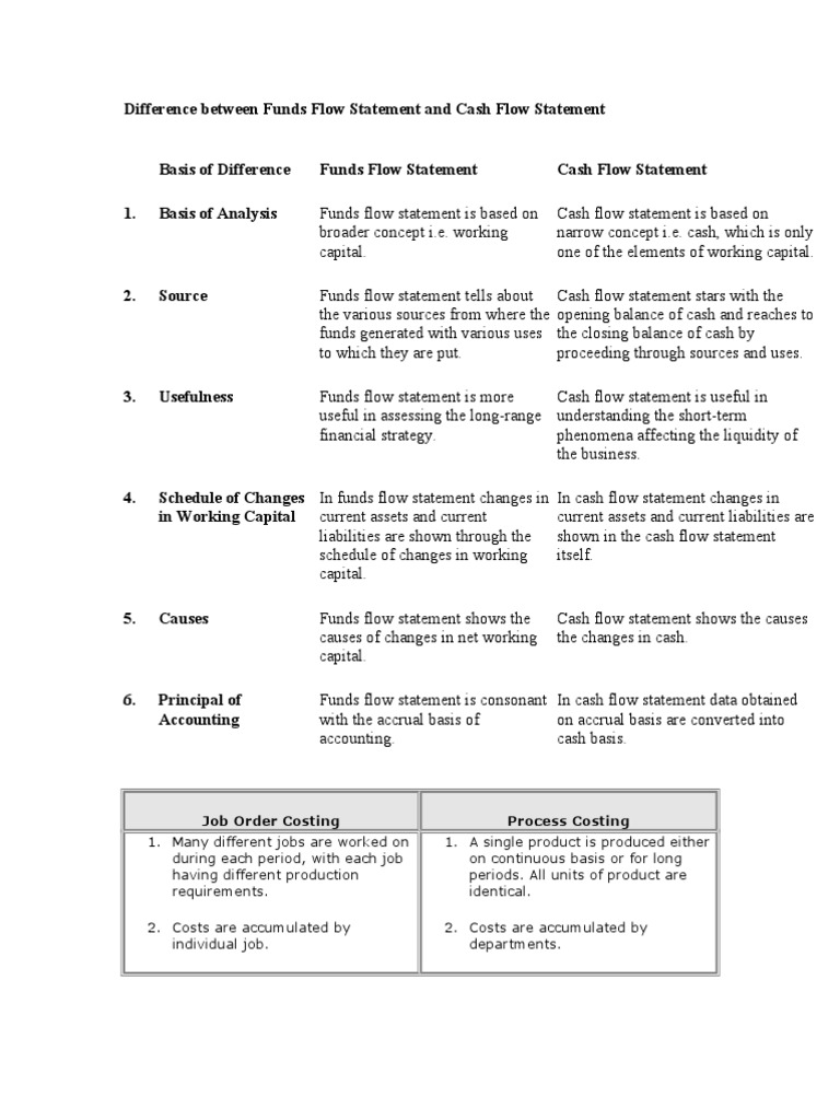 Difference Between Funds Flow Statement and Cash Flow Statement | PDF