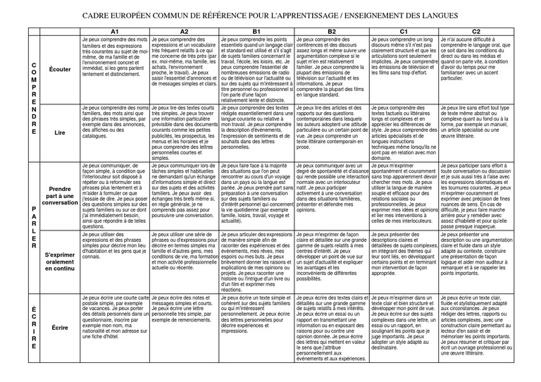 Grille de Competences CECRL | Écriture | la communication