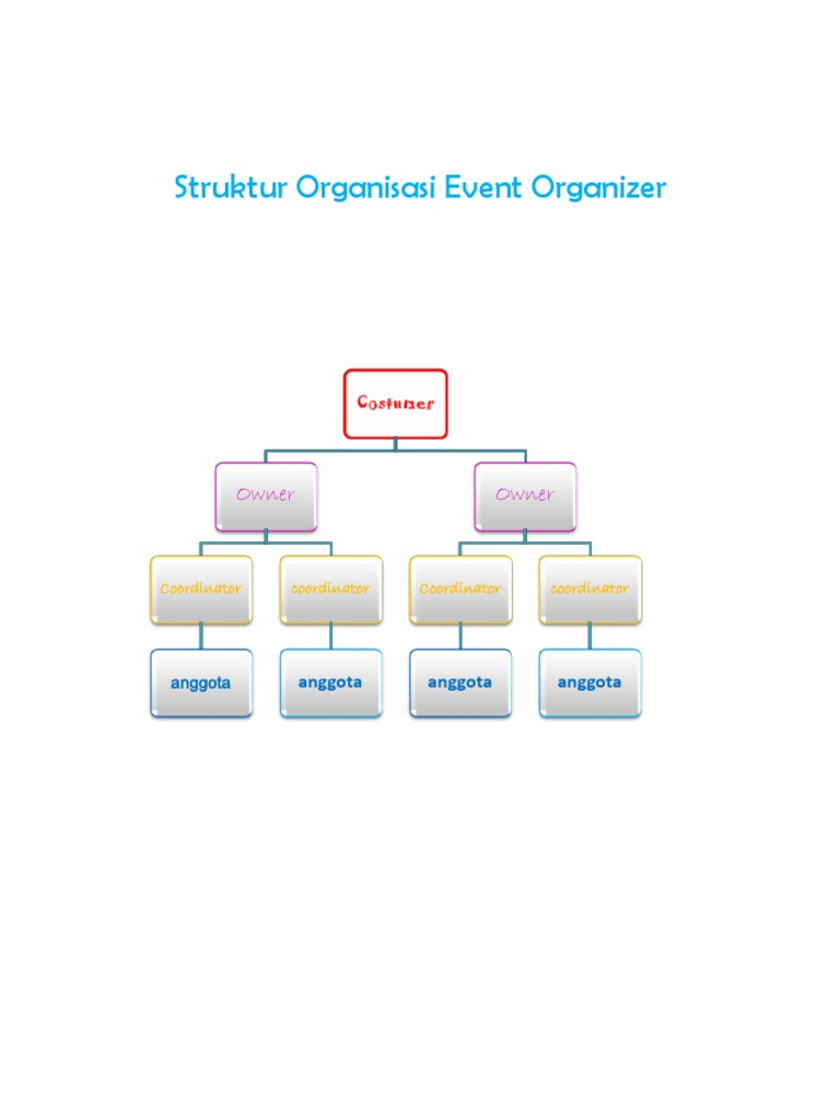 Struktur Organisasi Event Organizer | PDF
