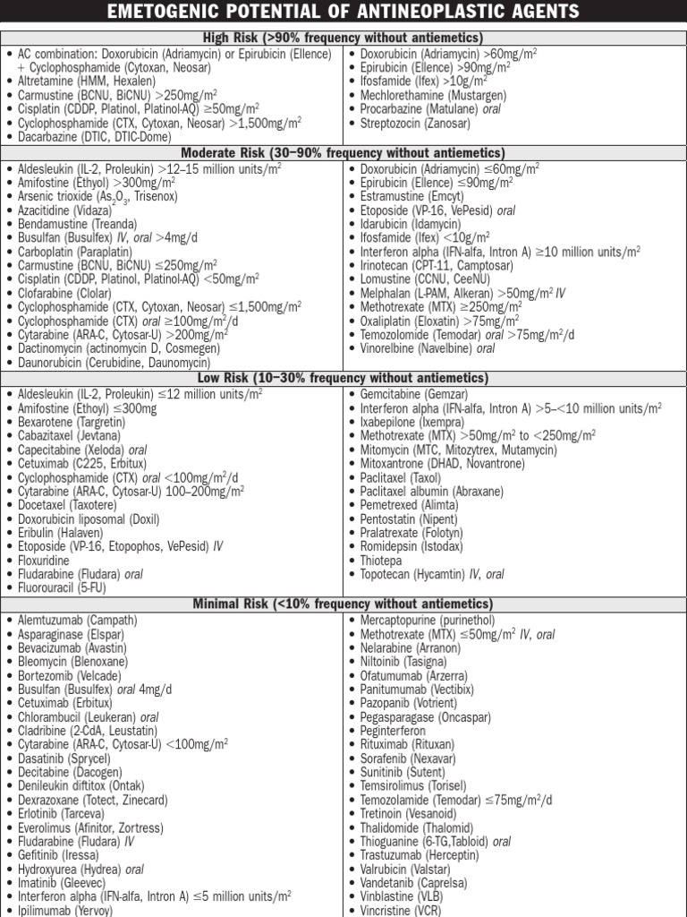 Antineoplastic Agents' Emesis Risk Levels | PDF | Organic Compounds ...
