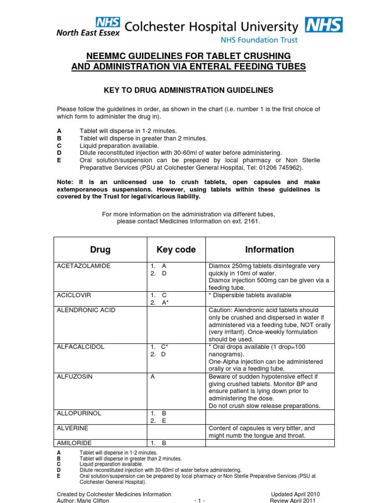 Guidelines For Tablet Crushing and Administration Via Enteral Feeding ...