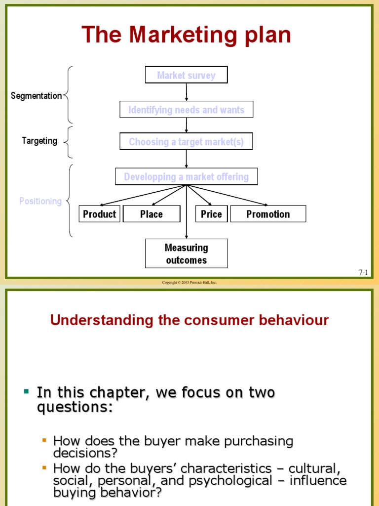 Understanding Consumer Behavior | PDF | Finance & Money Management